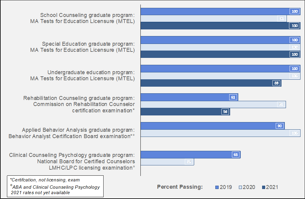 Student Success at Assumption | Assumption University