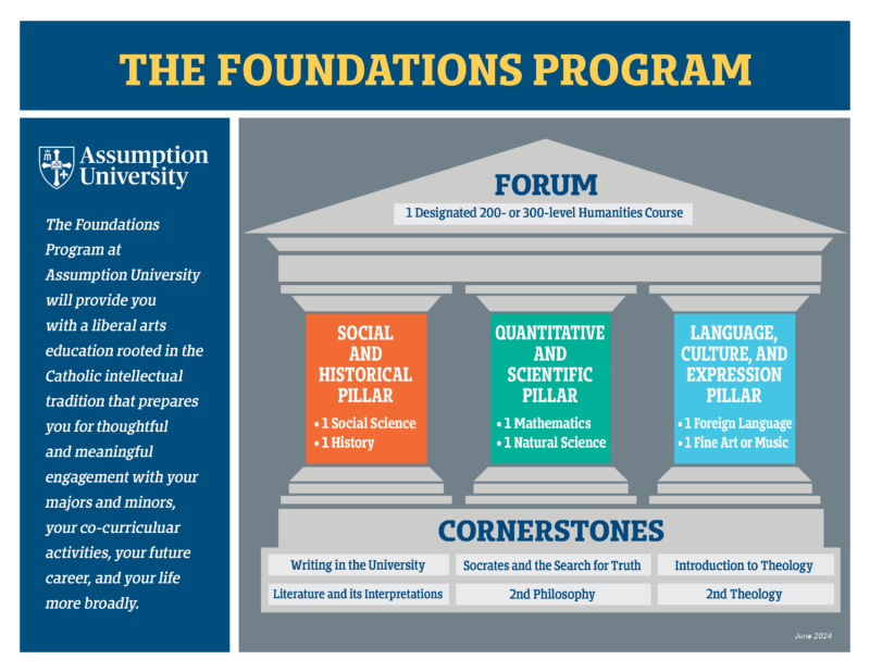 The Foundations Program - Assumption University